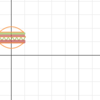 sandwich | Desmos