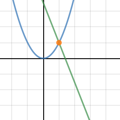 Desmos activity example | Desmos