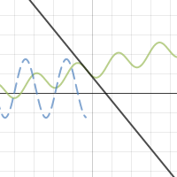 Calculus: Derivative Grapher | Desmos