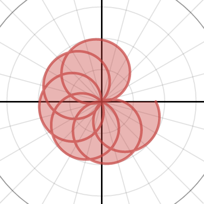 Polar: Rose | Desmos