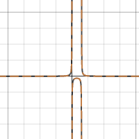 Multiplying/Simplifying Rational Expressions | Desmos