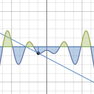 Integraler (easy way) | Desmos