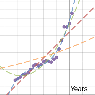 Learning Target #8 | Desmos