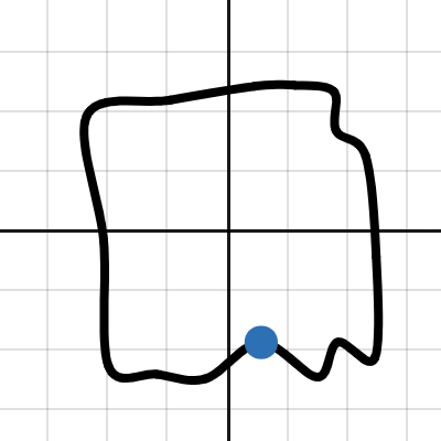 Procedurally Generated Racetrack (V2) | Desmos