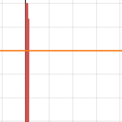 Question #6 | Desmos