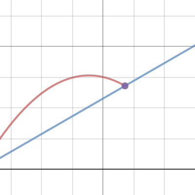 Problem 1 | Desmos