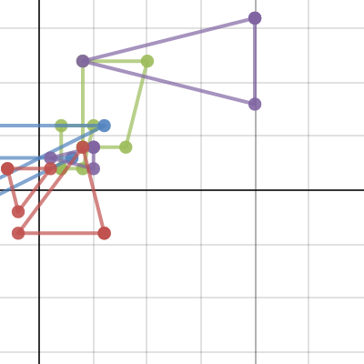 Dilation Graph | Desmos