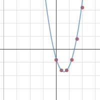 mr william algebra 2 graph Ethan Fey | Desmos