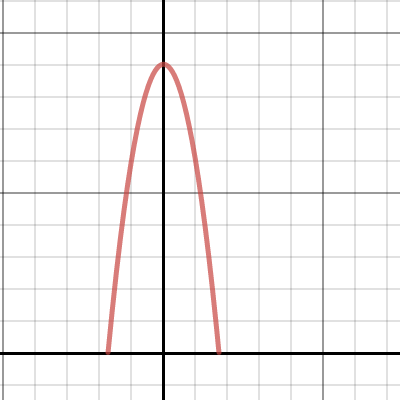 Picturing the Domain/Range | Desmos