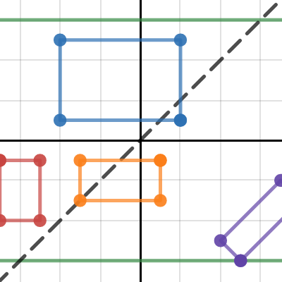 Rearranring the living Room - 3 read (2nd period)| Desmos