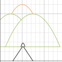 Landscape | Desmos