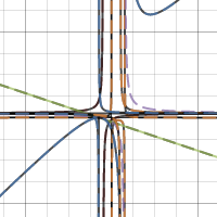 Hennessey/Multiplying/Simplifying Rational Expressions | Desmos
