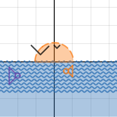 Ocean | Desmos