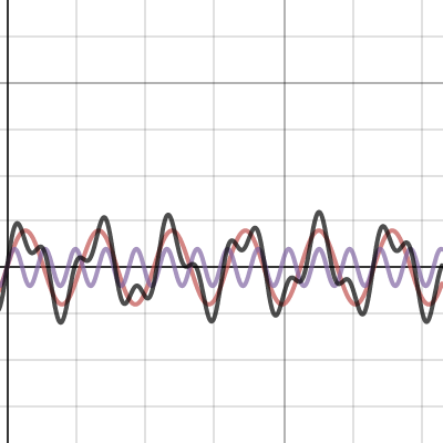 superposition of two sin waves - sliders | Desmos