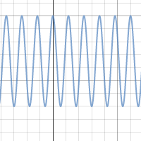 Average Temperature| Desmos