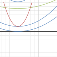 Algebra II Ernie | Desmos