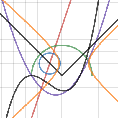 Here you go | Desmos