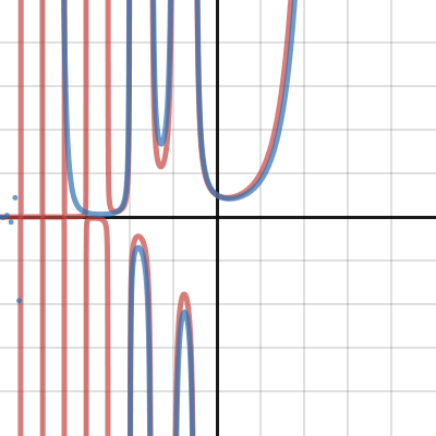 Approximated Gamma function | Desmos