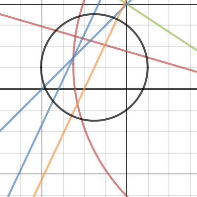 p | Desmos