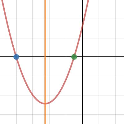 hw 10, #4 | Desmos