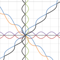Sine graphs | Desmos