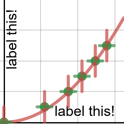 0L - Data Analysis in Desmos Startup File 2 | Desmos