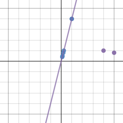 005_006_GraphPractice_Data Table1 | Desmos