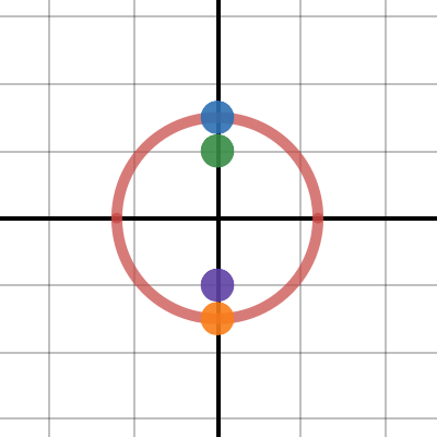 basic sine wave | Desmos