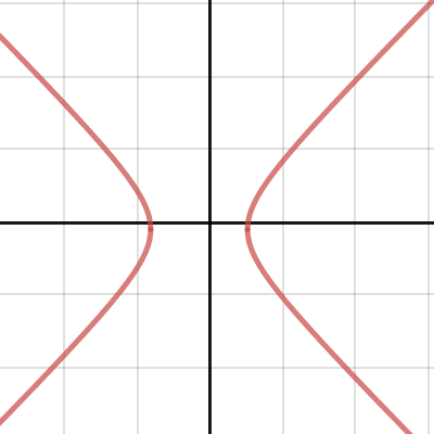 Ask The Cat :: Conic Sections: Example 4 | Desmos