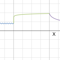 2D sketch of Liqueur Bottle | Desmos