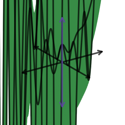 Split-complex zth Lucas number | Desmos