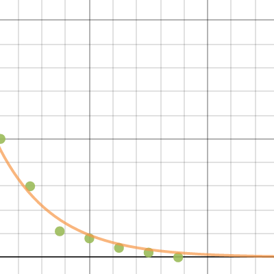gravity/pressure | Desmos