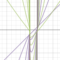 k=1/7 - June 27 | Desmos