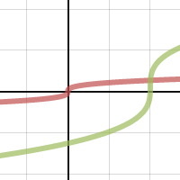 shifting family of functions | Desmos
