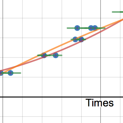 Lab 1 Graph | Desmos