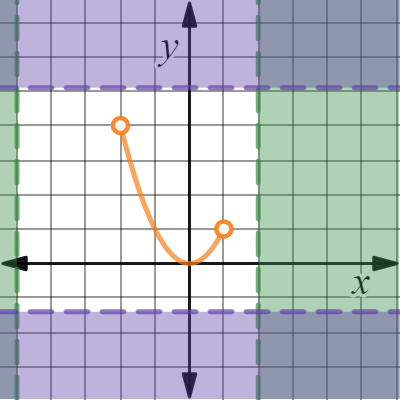 Domain and Range Relation 2 | Desmos