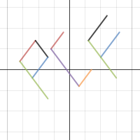 my graph | Desmos