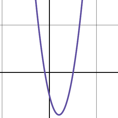 Quadratic Grade 10 Activity 1 | Desmos