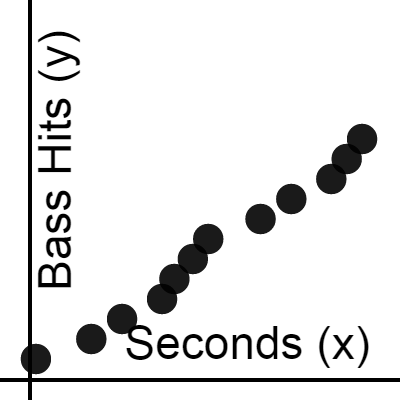 Complete Beats Data | Desmos