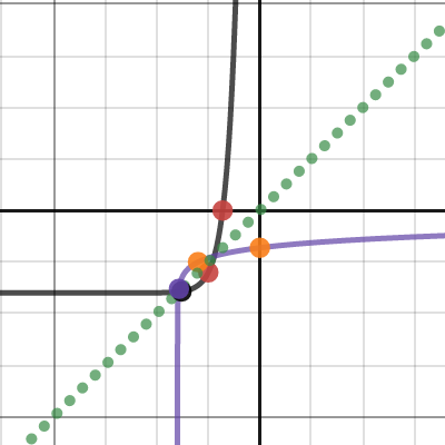 Practice Finding Inverses of Exponential Functions | Desmos