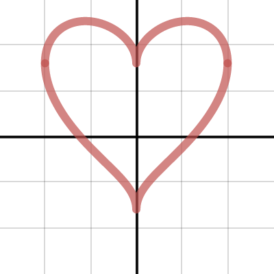 Hearts | Desmos
