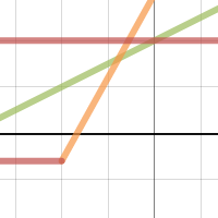 Tortoise and Hare with Sliders | Desmos