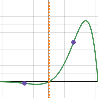 f3_Day20 | Desmos