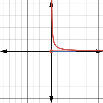 Airfoil Study Manual Calibration | Desmos