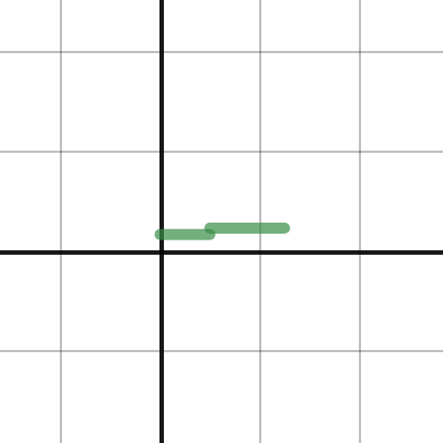 Bouncing Collision One moving | Desmos