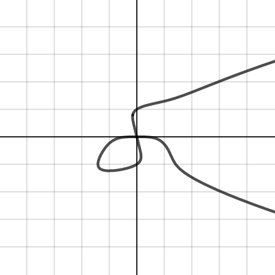 Cacho - Assignment 4 | Desmos