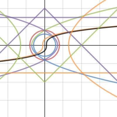 Green Arrow Flash | Desmos
