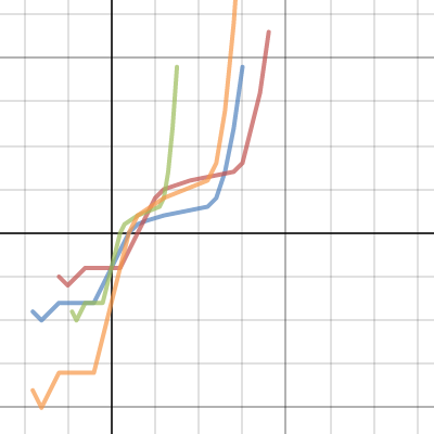 Extra Credit Math | Desmos