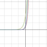 Exponential Functions | Desmos