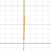Representing Linear Relations 1 | Desmos